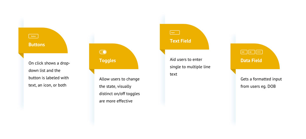 UI UX Design Elements That Every Designer Should Know About