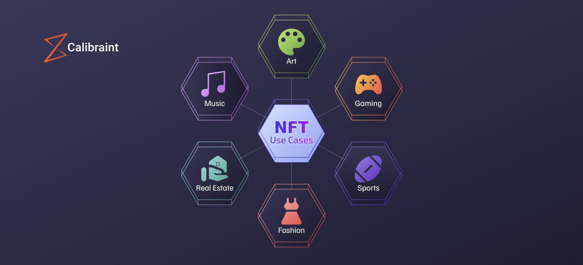 Top 5 Exciting NFT Use Cases In 2023: Explore Beyond The Known!